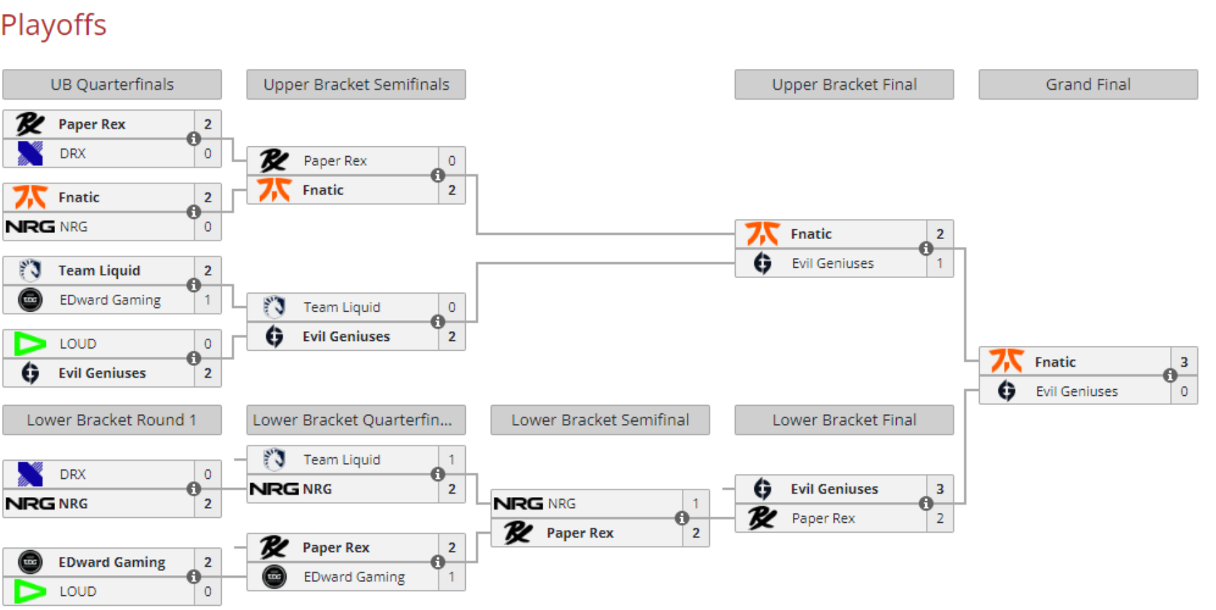 Kết quả VCT Masters Tokyo 2023 VALORANT