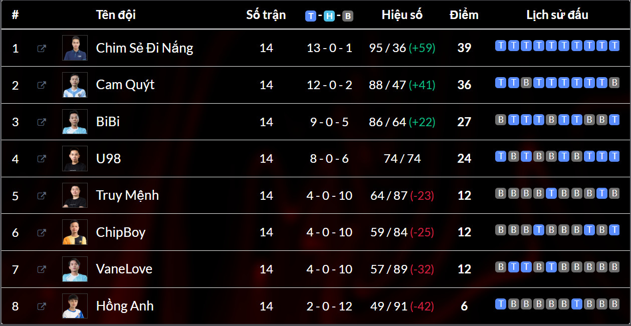 Chim Sẻ Đi Nắng tự làm giải, tự thi đấu rồi tự thưởng cho mình