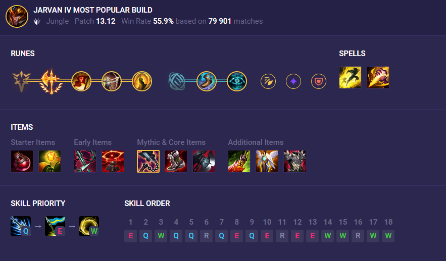 Các tướng leo rank tốt nhất trong phiên bản LMHT 13.13