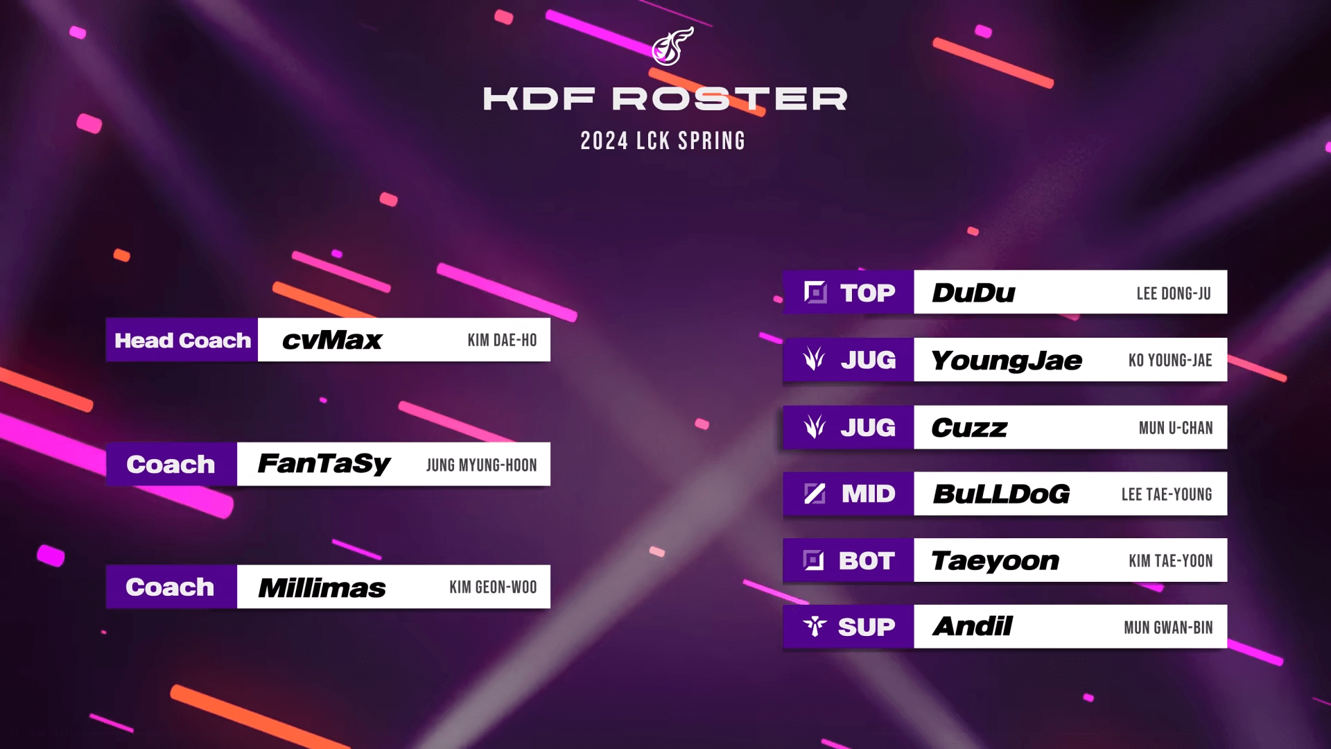 KDF công bố đội hình trong mùa giải 2024