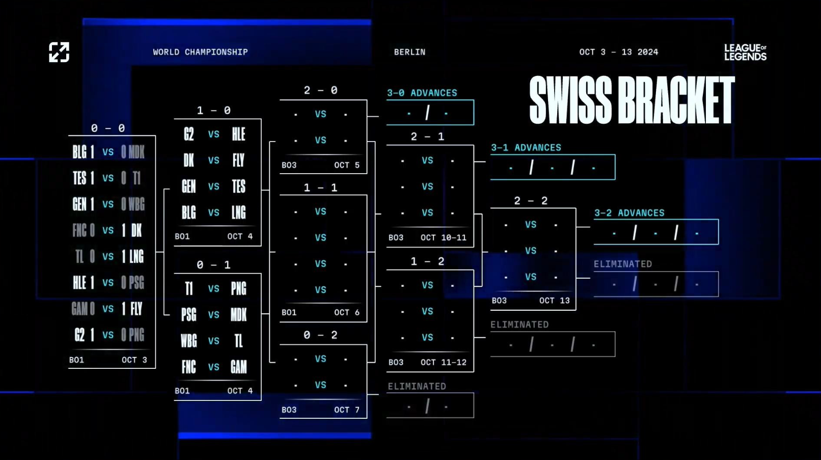 Kết quả bốc thăm CKTG 2024 LOL - Vòng Knockout