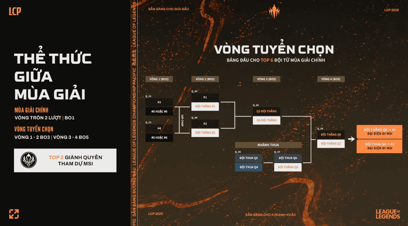 Giải đấu LCP 2025 công bố thể thức