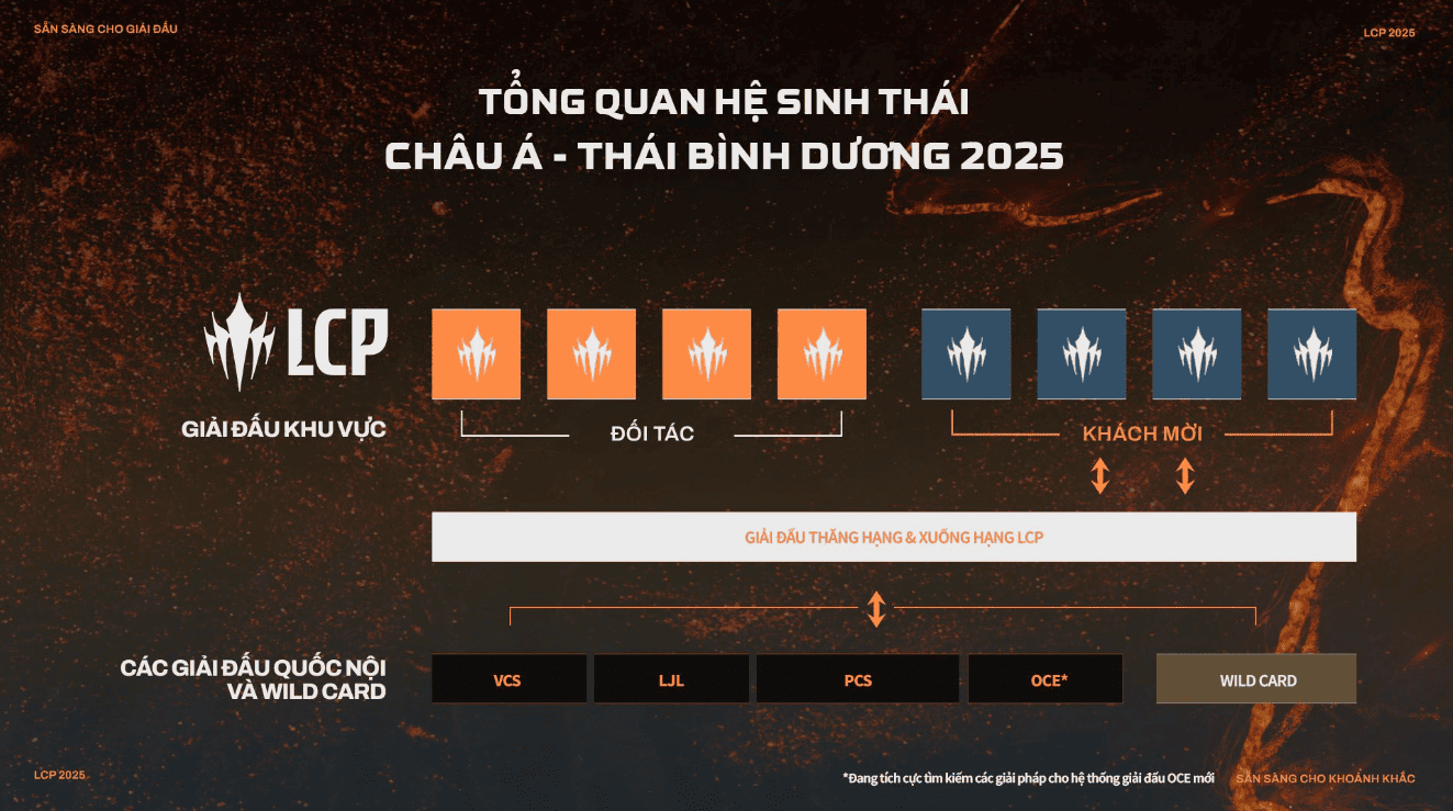 Giải đấu LCP 2025 công bố thể thức