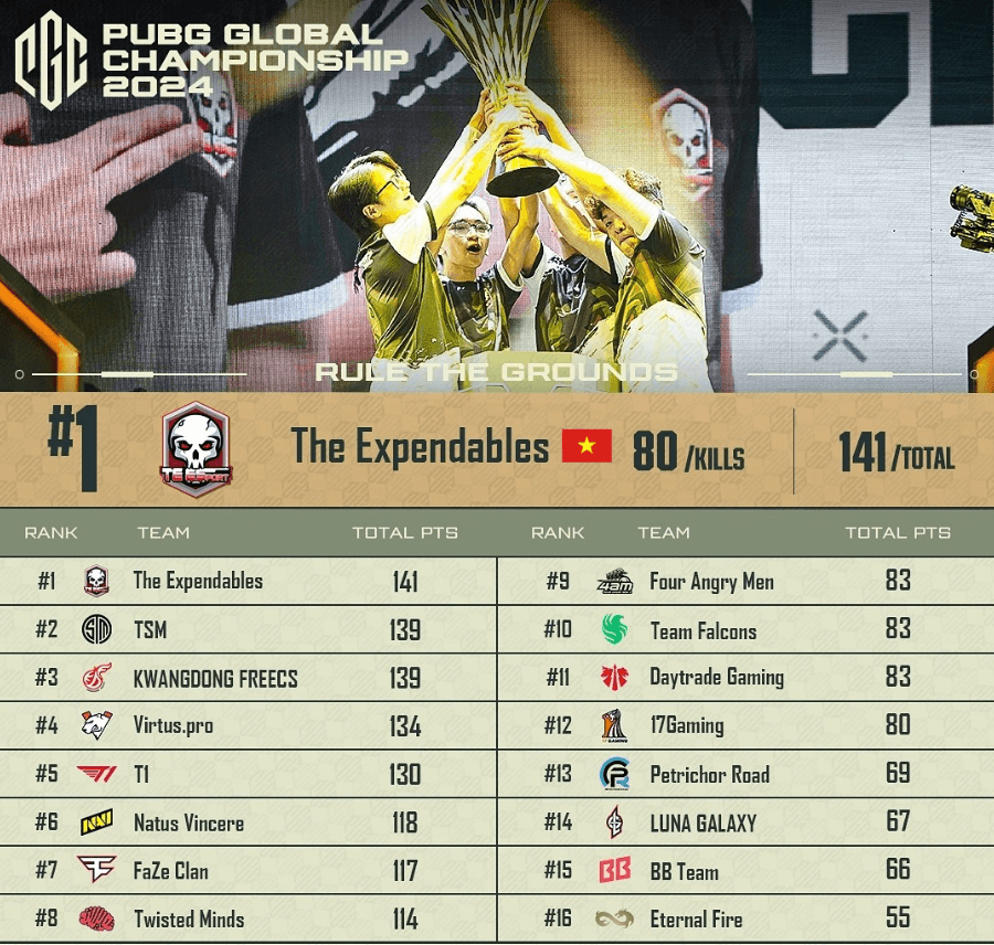 Lịch thi đấu PGC 2024 PUBG mới nhất