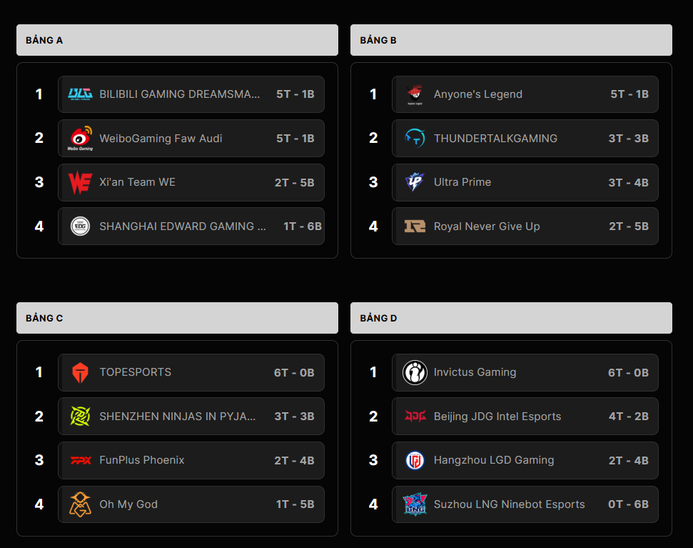 Lịch thi đấu LPL 2025 Split 2 LMHT mới nhất