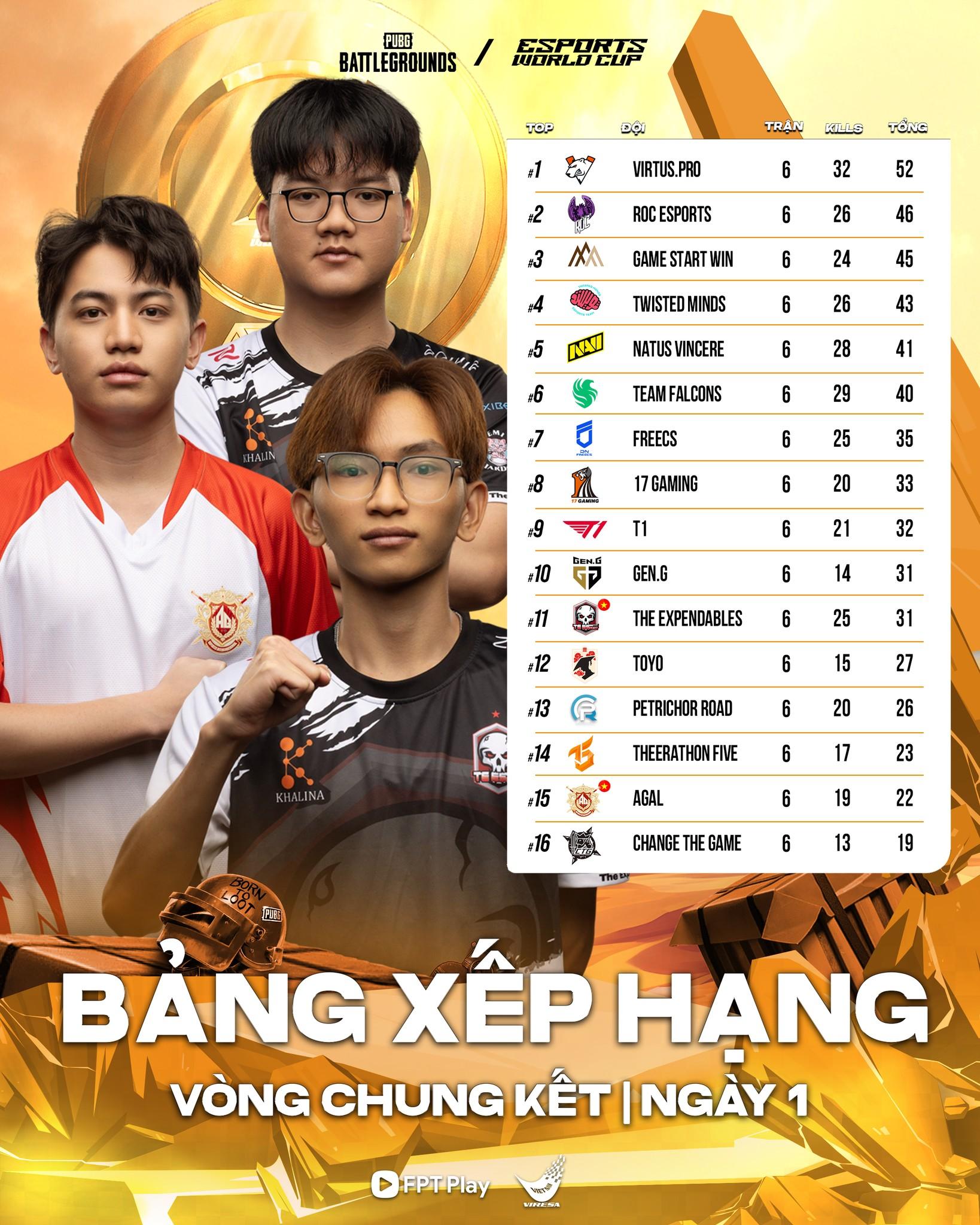 Lịch thi đấu PUBG tại EWC 2025 mới nhất