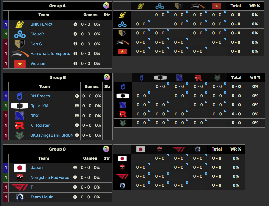 Kết quả KeSPA Cup 2025: T1 giành chiến thắng lịch sử