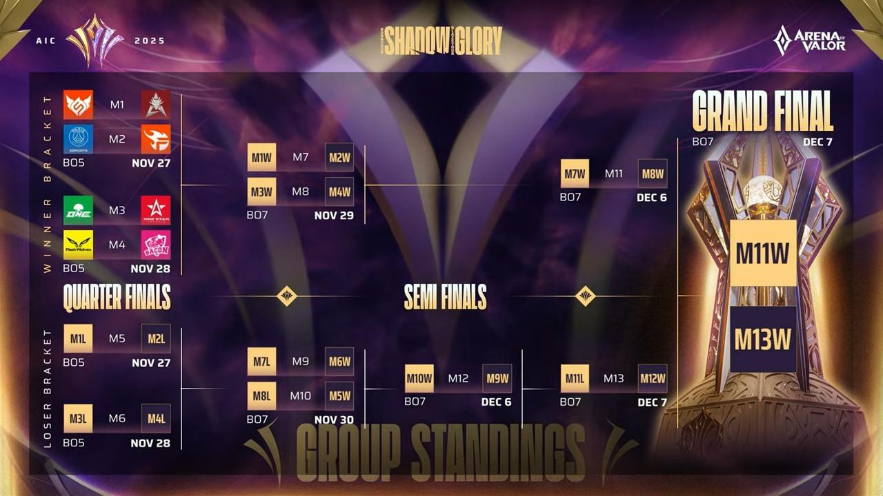 FL đánh bại PSG, thẳng tiến bán kết AIC 2025