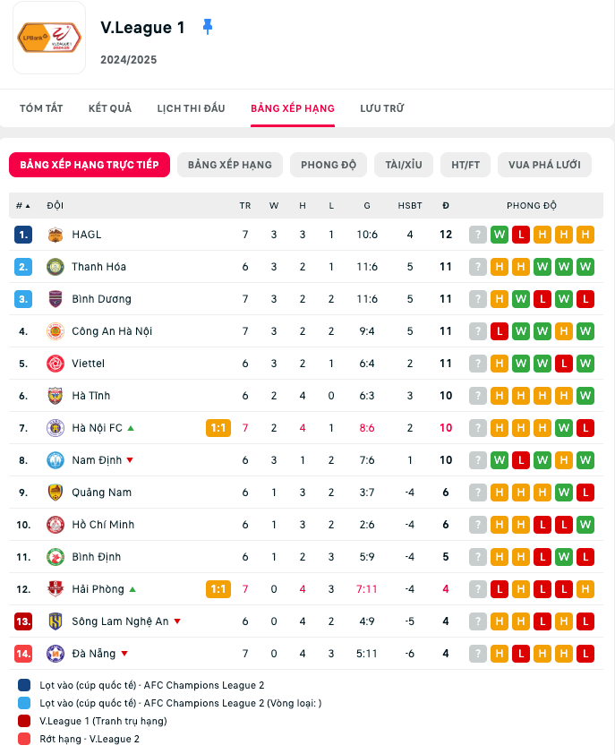 Kết quả HAGL vs CAHN: Nghẹt thở đến phút cuối cùng
