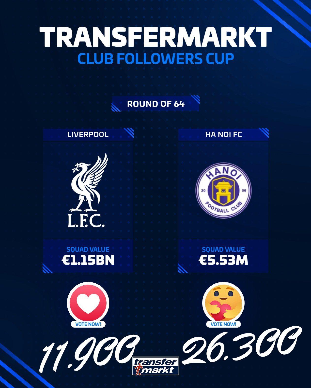 CLB Hà Nội bất ngờ 'thắng đậm'... Liverpool!