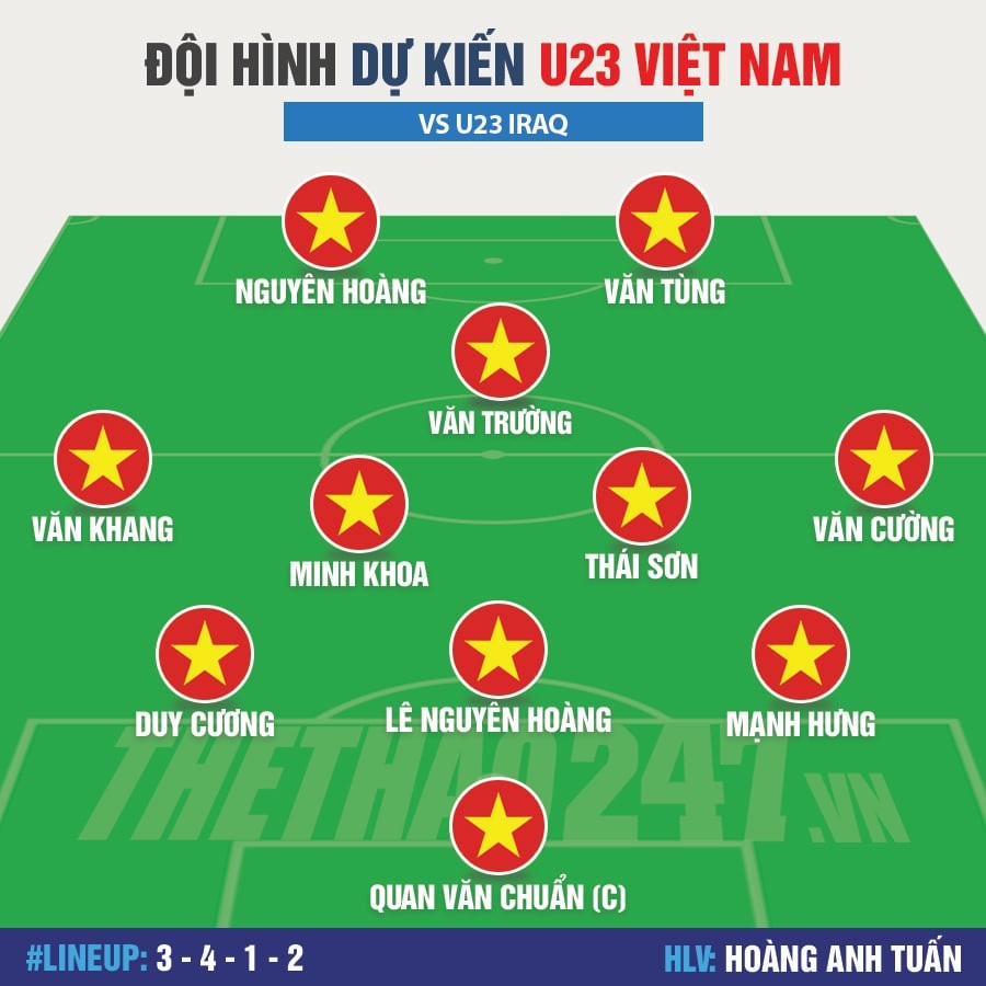Đội hình dự kiến U23 Việt Nam vs U23 Iraq: Bộ khung mạnh nhất