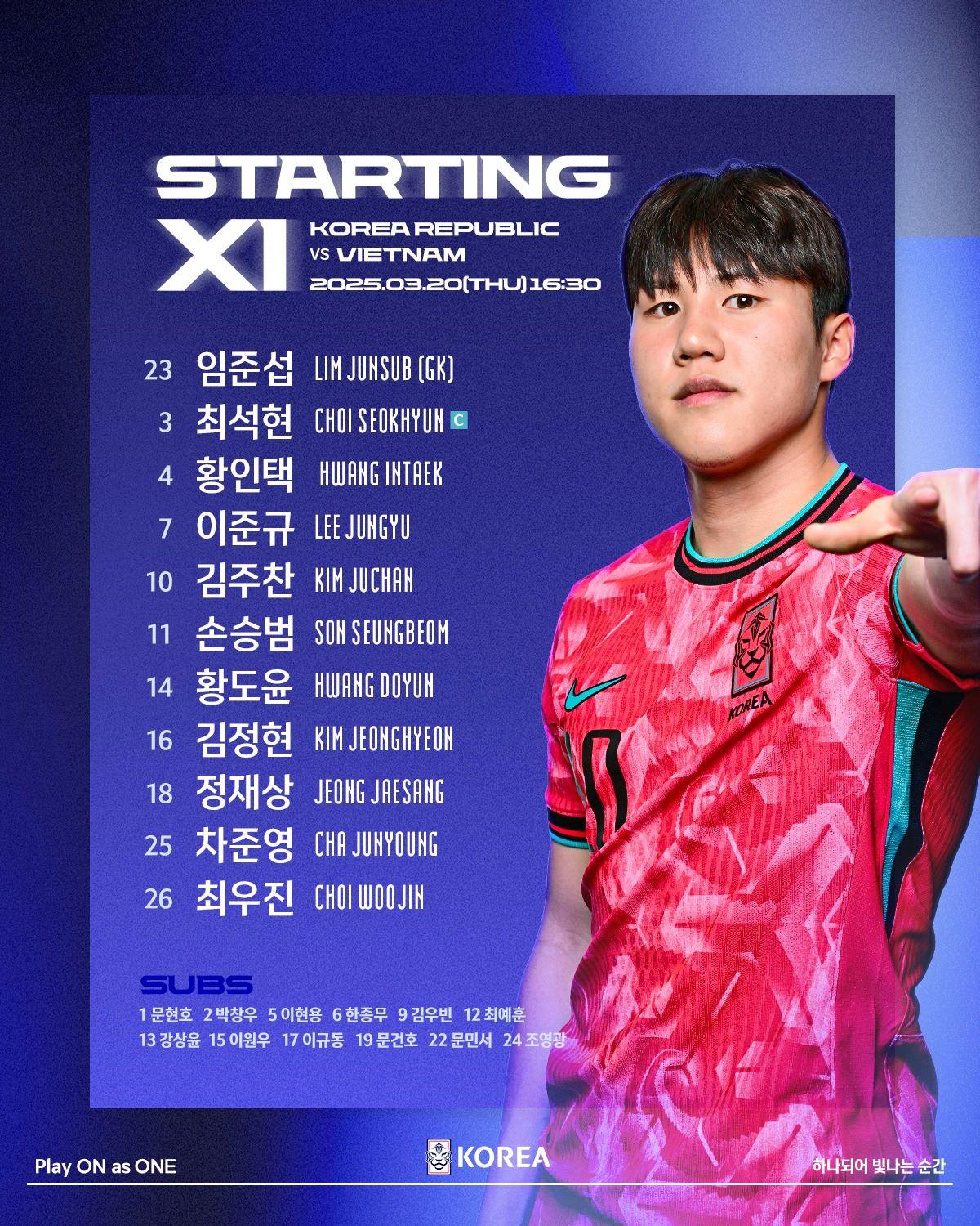 U22 Việt Nam tạo địa chấn trước Hàn Quốc