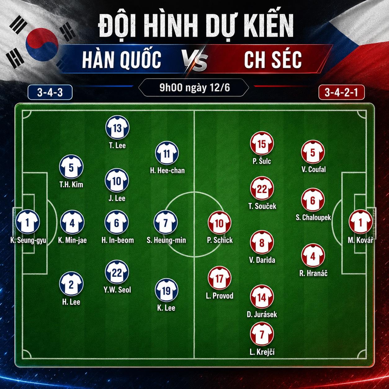 Nhận định Hàn Quốc vs CH Séc: Điểm nhấn phạt góc, 2h00 ngày 12/6