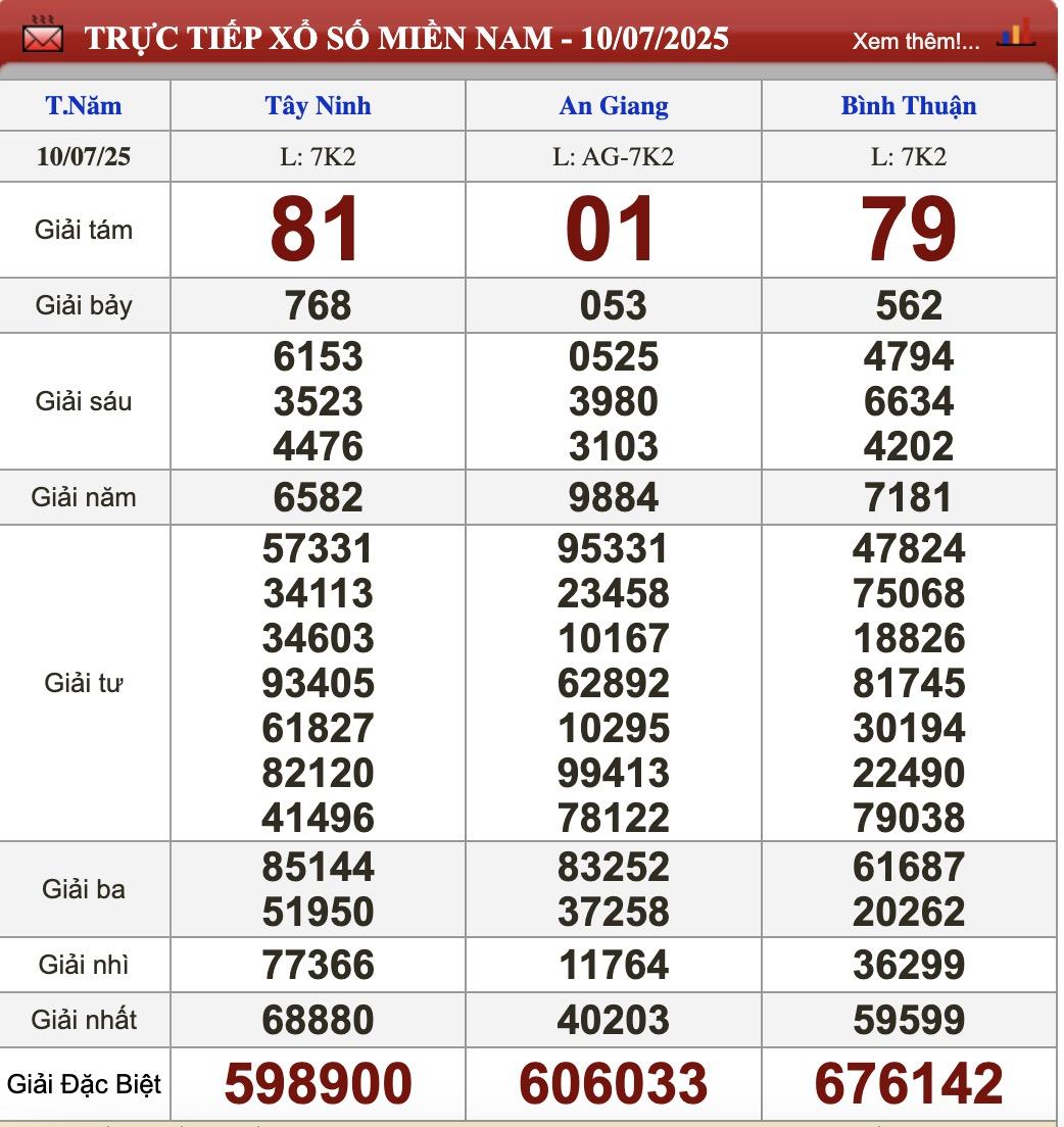 XSMN 11/7/2025 - Kết quả xổ số miền Nam hôm nay 11/7/2025