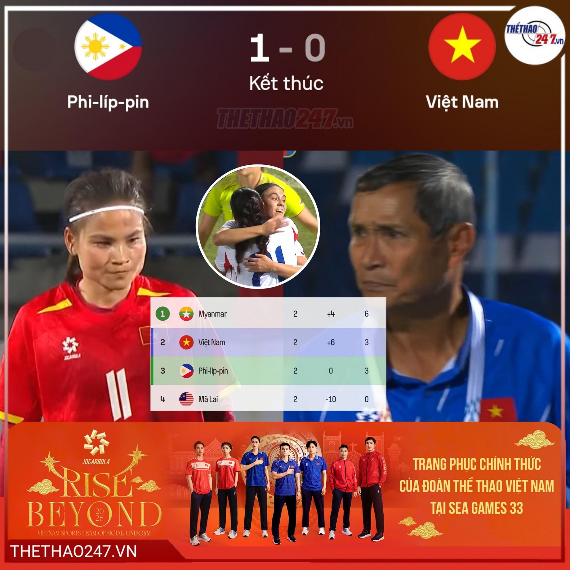 Cơ hội đi tiếp của ĐT nữ Việt Nam sau khi thua sốc Philippines