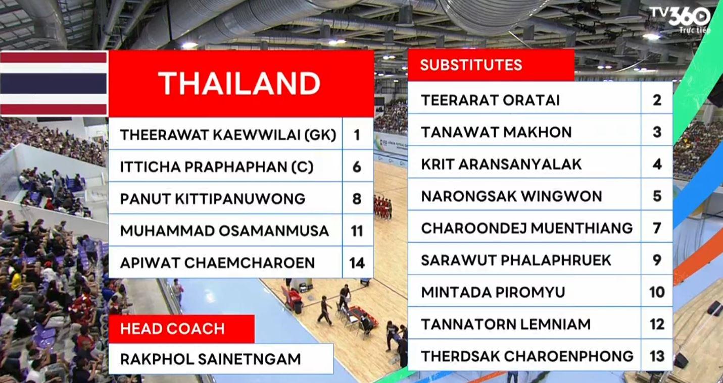 Kết quả bóng đá futsal Indonesia vs Thái Lan: Ngôi vương đổi chủ
