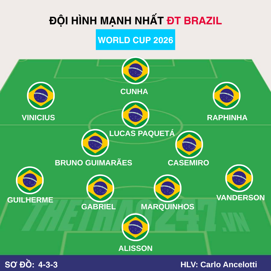 Nhận định Brazil vs Morocco: Hai đội đều ghi bàn, 5h00 ngày 14/6/2026