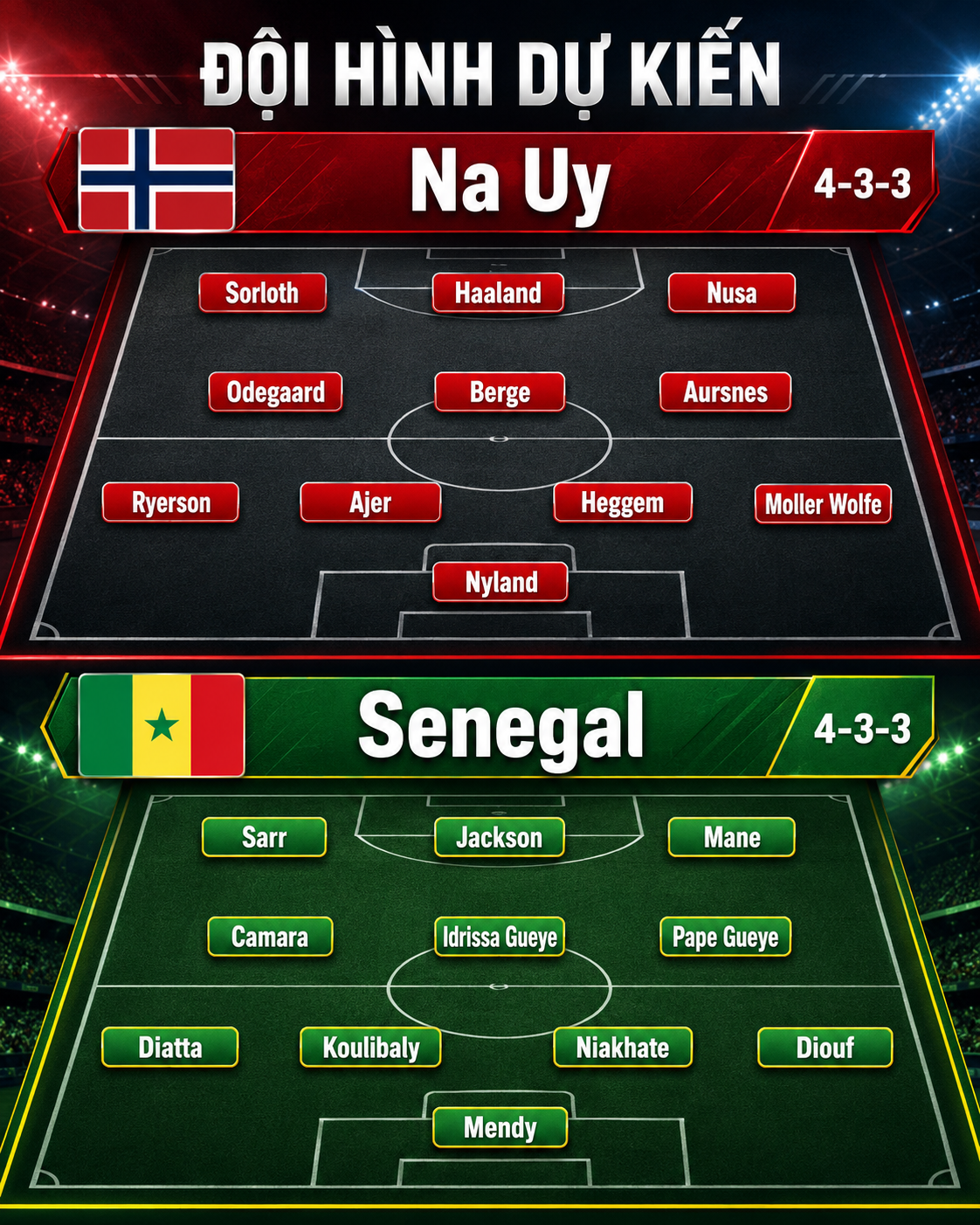 Nhận định Na Uy vs Senegal: Số phạt góc đột biến, 7h00 ngày 23/6/2026