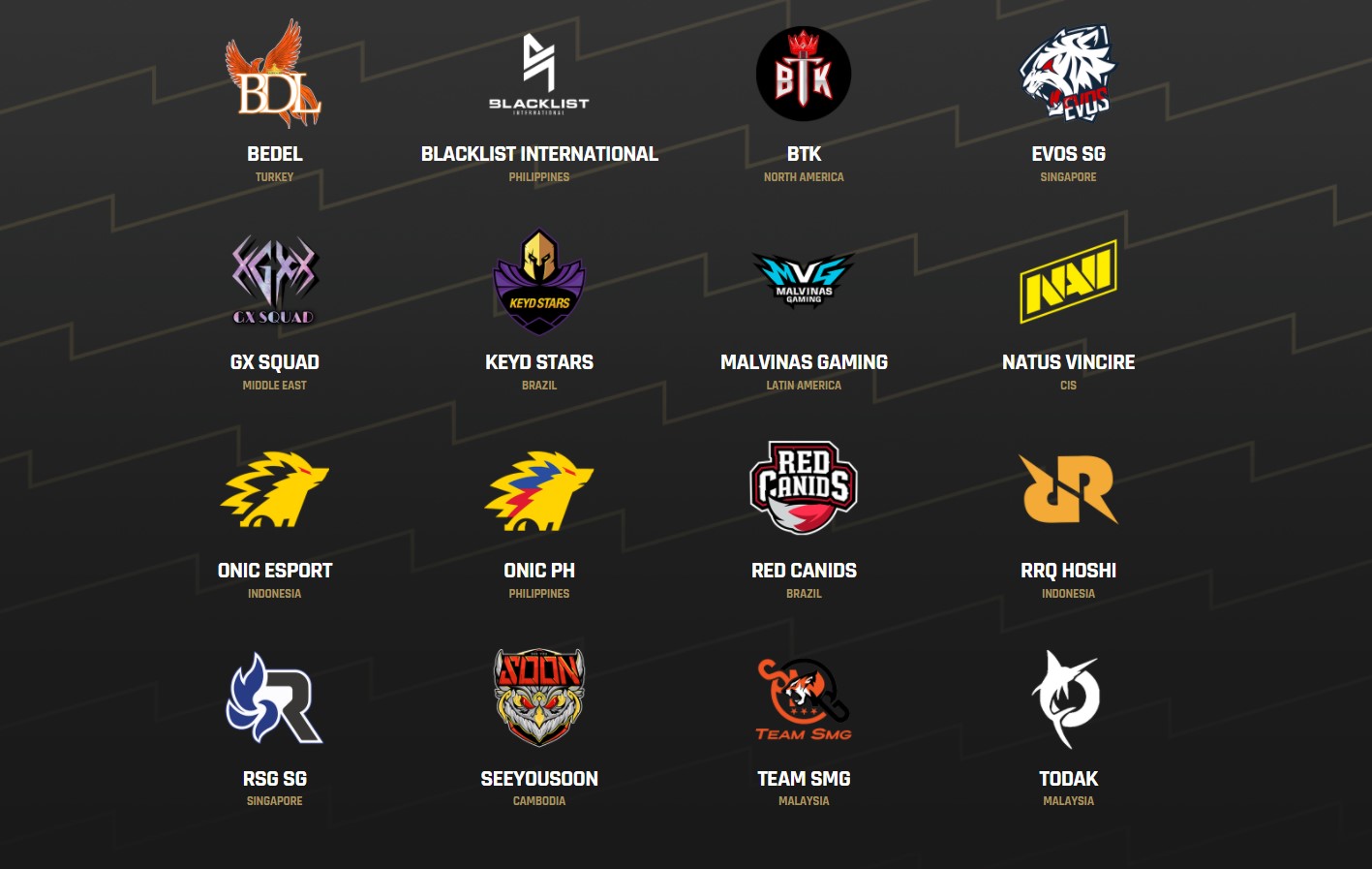 Bảng xếp hạng Mobile Legends M3 World Championship 2021 mới nhất