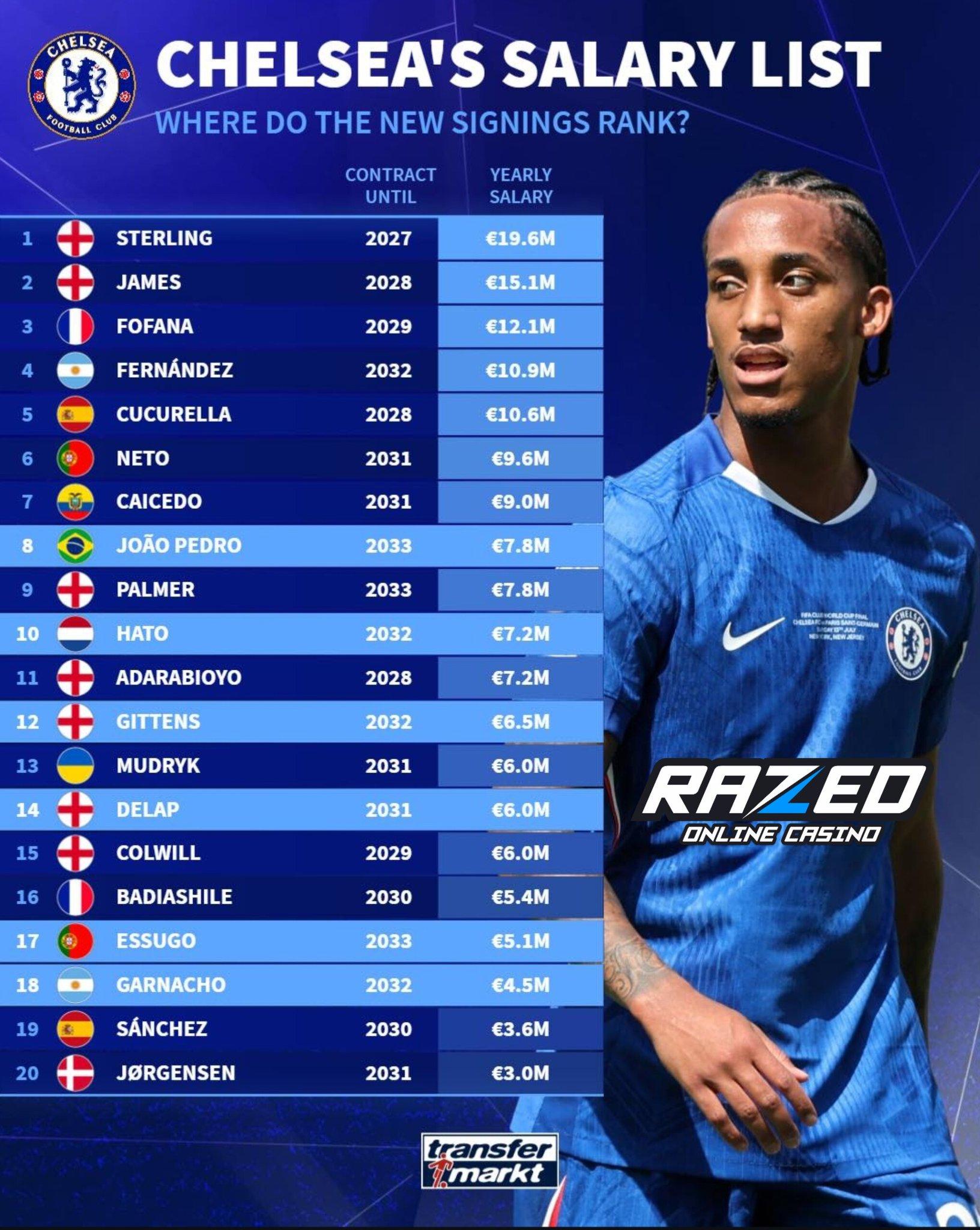 Độc lạ Chelsea: Trả lương khủng cho Sterling rồi cô lập toàn bộ