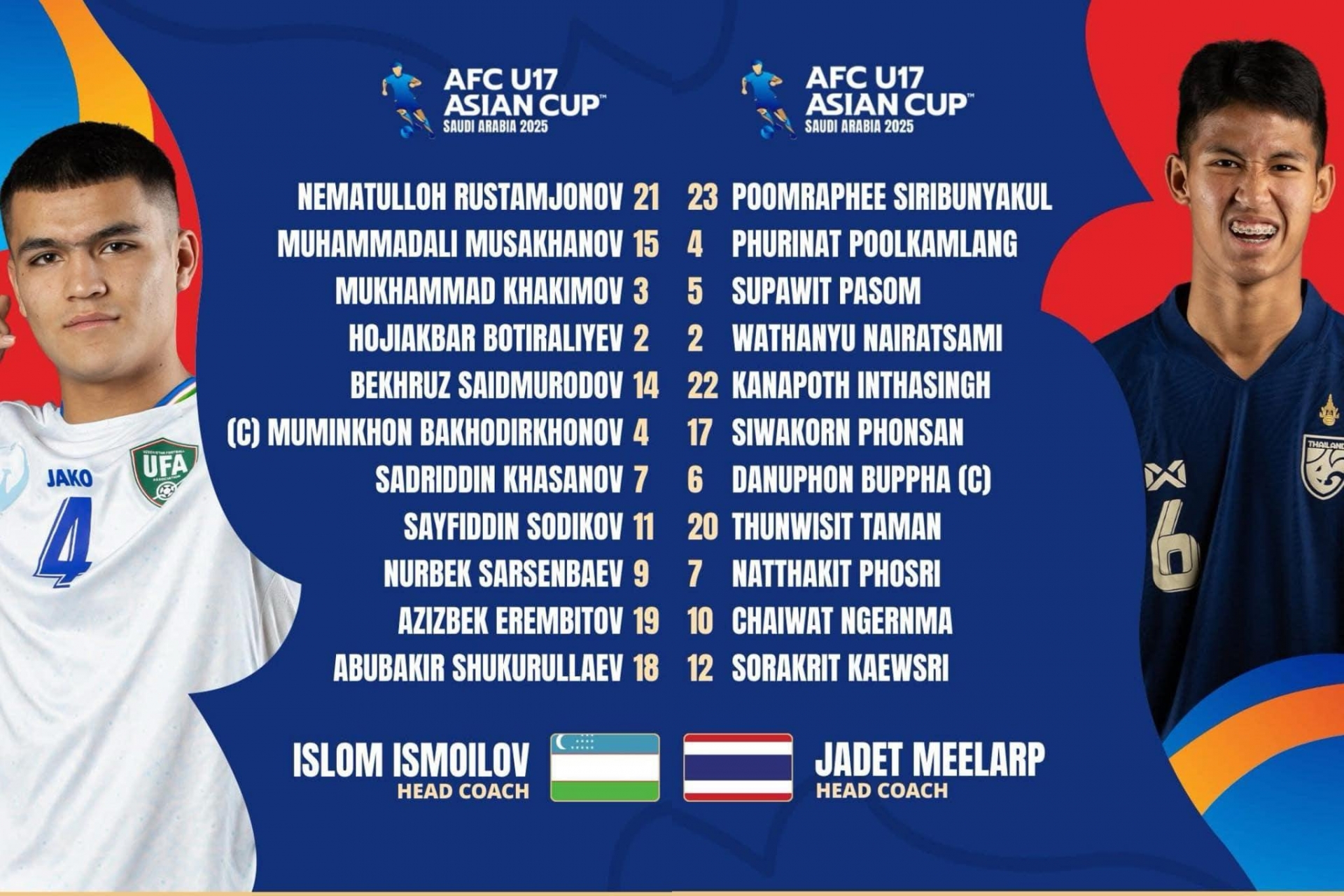 Kết quả U17 Uzbekistan vs U17 Thái Lan: Thần đồng MU tỏa sáng