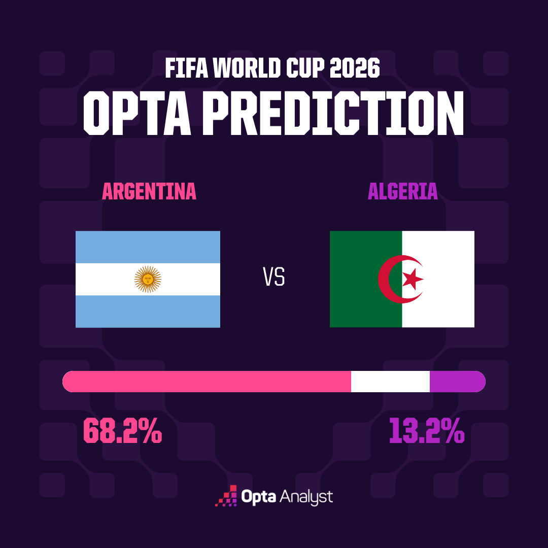 Máy tính soi kết quả Argentina vs Algeria