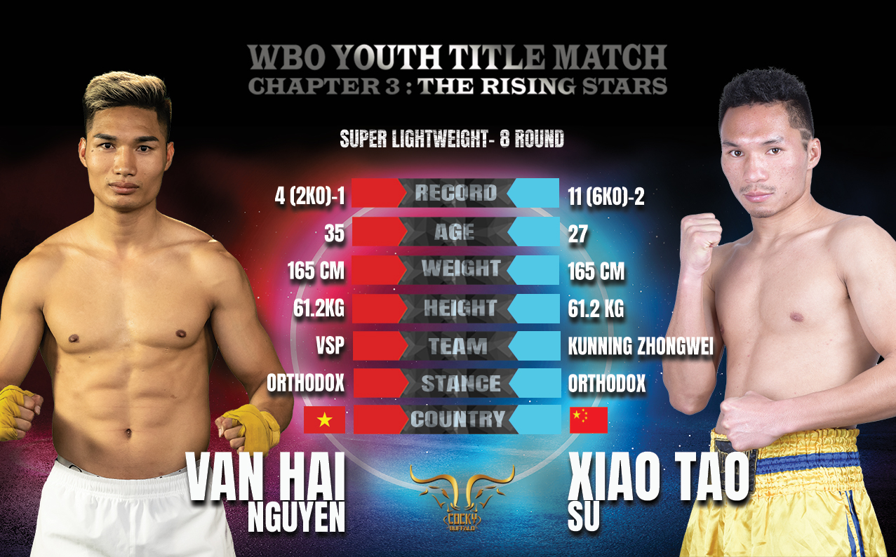 WBO Chapter 3: Nguyễn Văn Hải 'thắng sốc' võ sĩ khủng nhất Trung Quốc