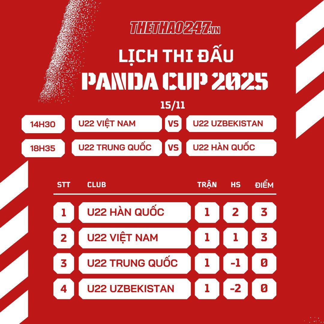 Link xem trực tiếp U22 Việt Nam vs U22 Uzbekistan, 14h30 hôm nay 15/11