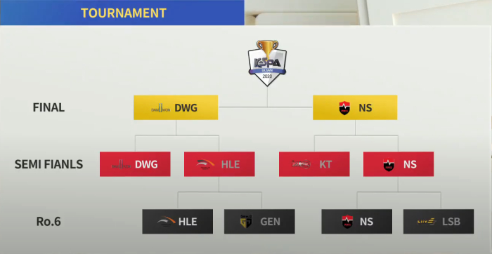 Lịch thi đấu LMHT KeSPA Cup 2020 mới nhất