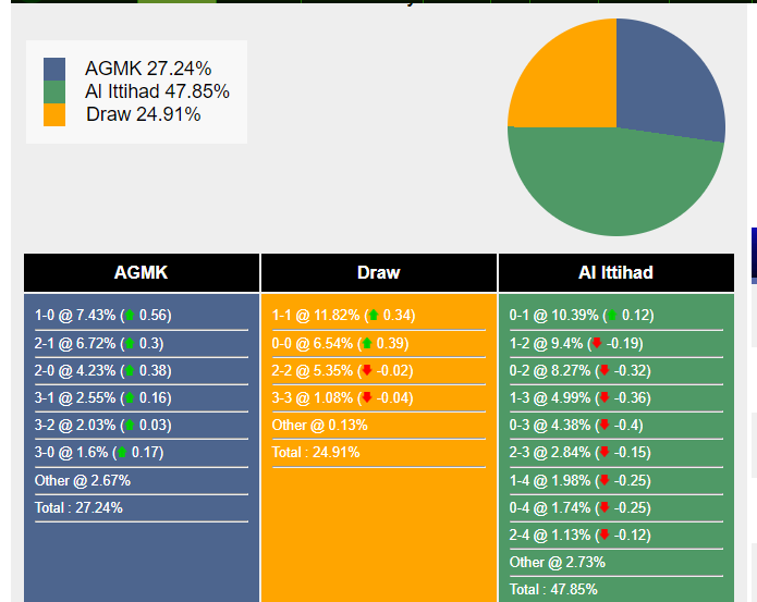 Soi kèo AGMK vs Al Ittihad, 23h00 ngày 27/11/2023