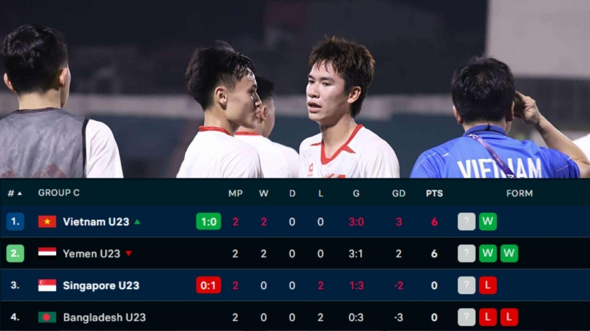 Siêu máy tính dự đoán kết quả trận U23 Việt Nam vs U23 Yemen