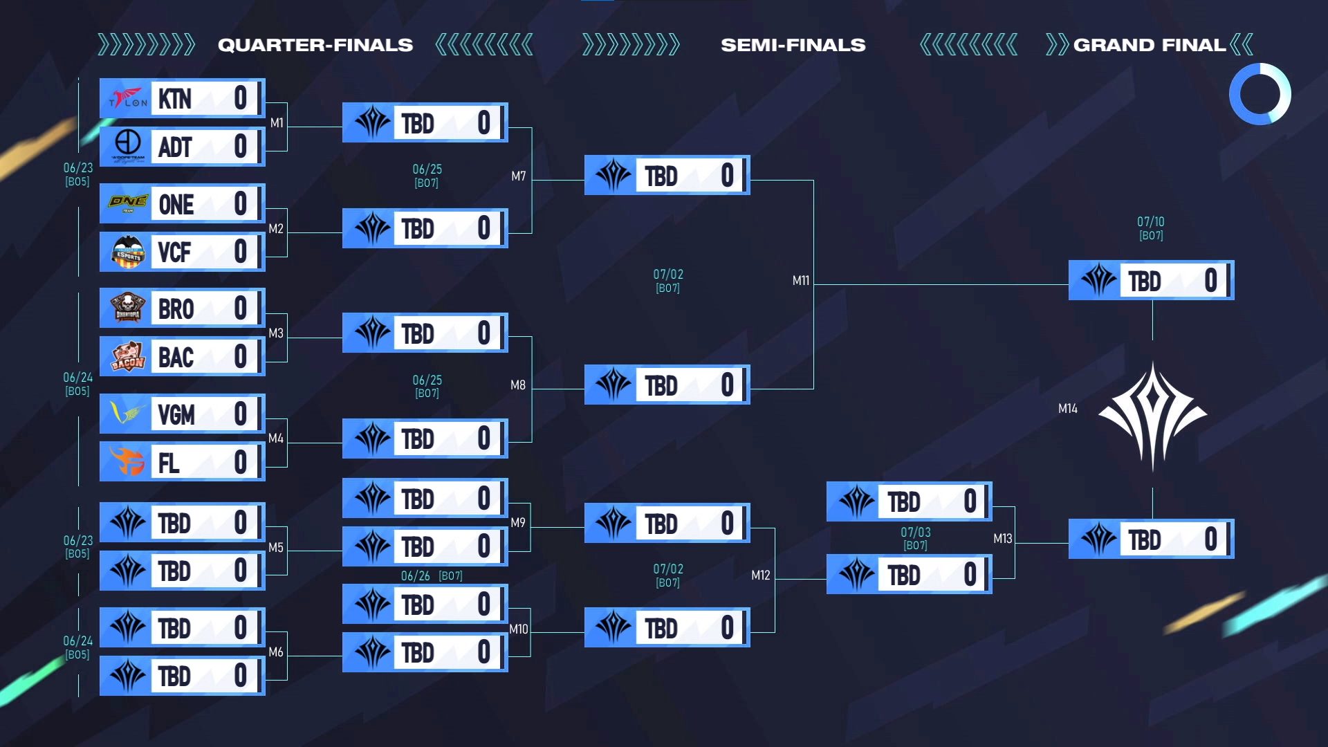 Bốc thăm Tứ kết LQM AIC 2022: Nội chiến VGM - FL