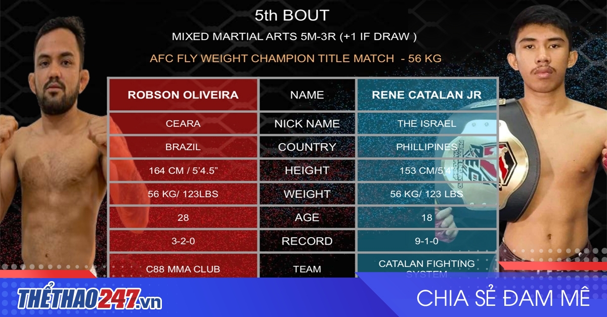 Nhà vô địch Jiujitsu Robson 'chê' tái đấu Trần Ngọc Lượng, tranh đai vô ...