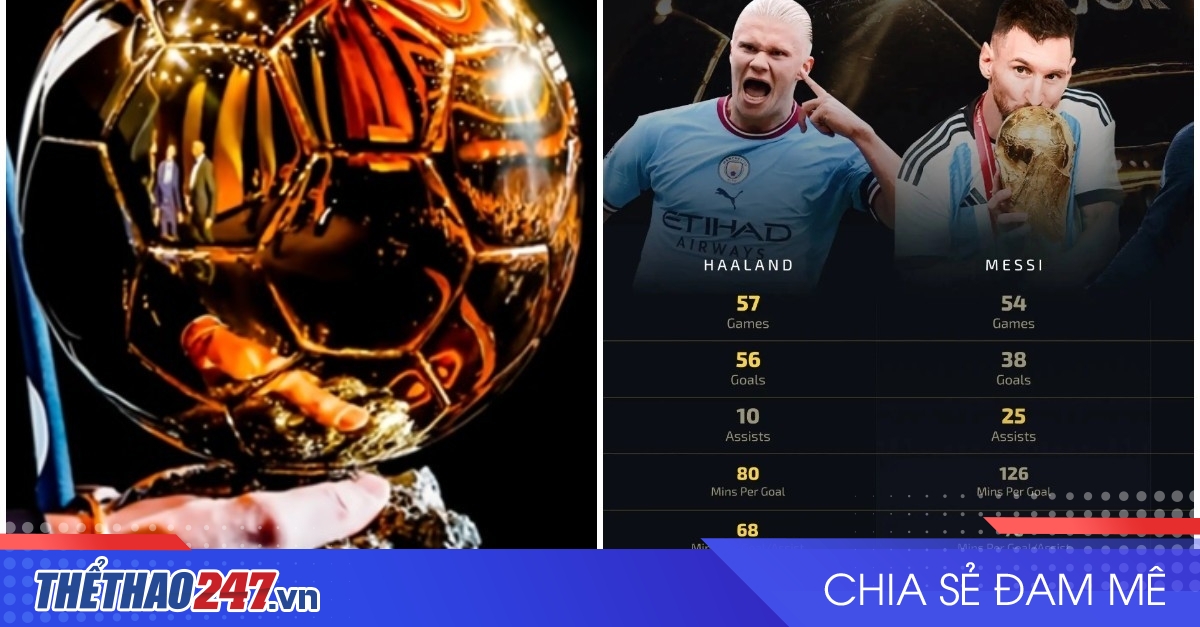 Điểm số của Messi áp đảo, Quả bóng vàng thứ 8 đếm ngày về tay