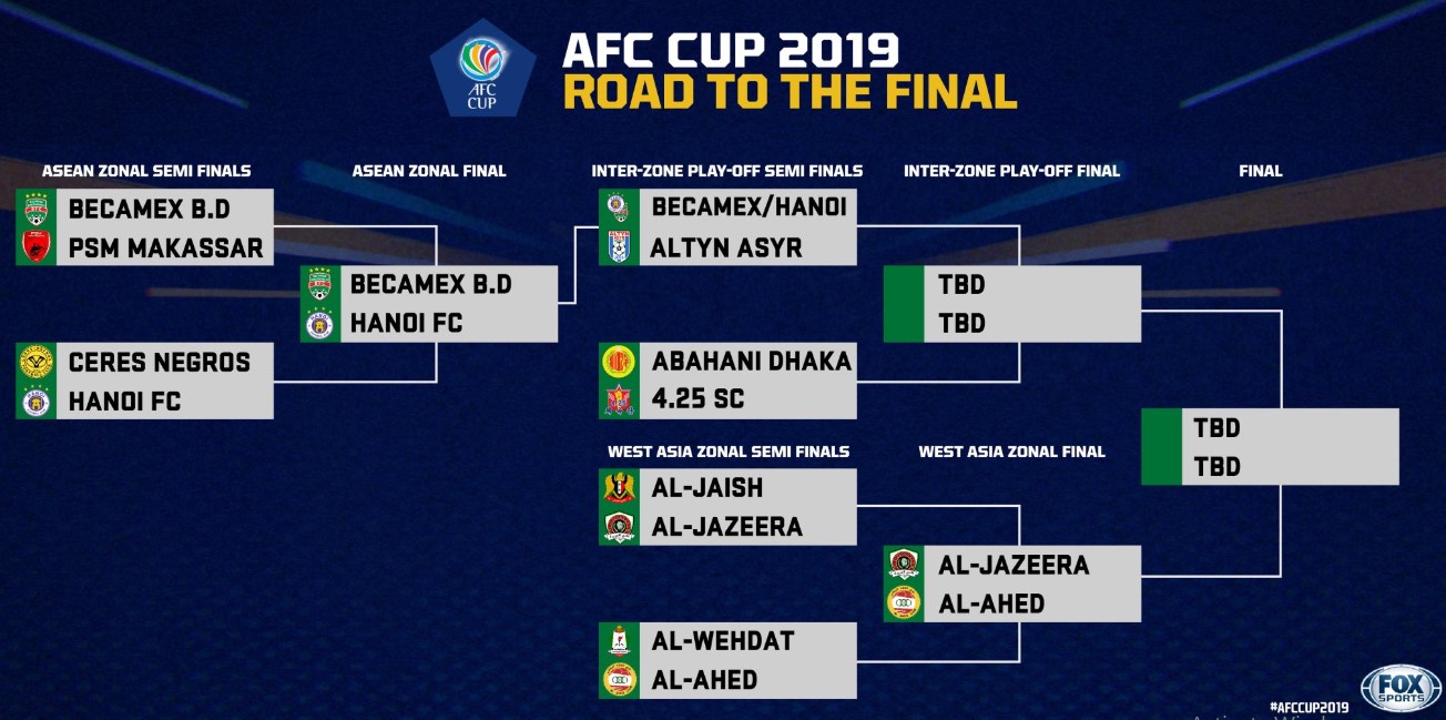 AFC Cup 2019 knockout stage draw: Altyn Asyr to face either Hanoi or ...